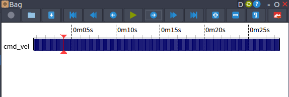 ROS项目调试：rqt工具使用总结_ros rqt-CSDN博客