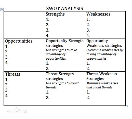 SWOT分析法_swot应用场景-CSDN博客