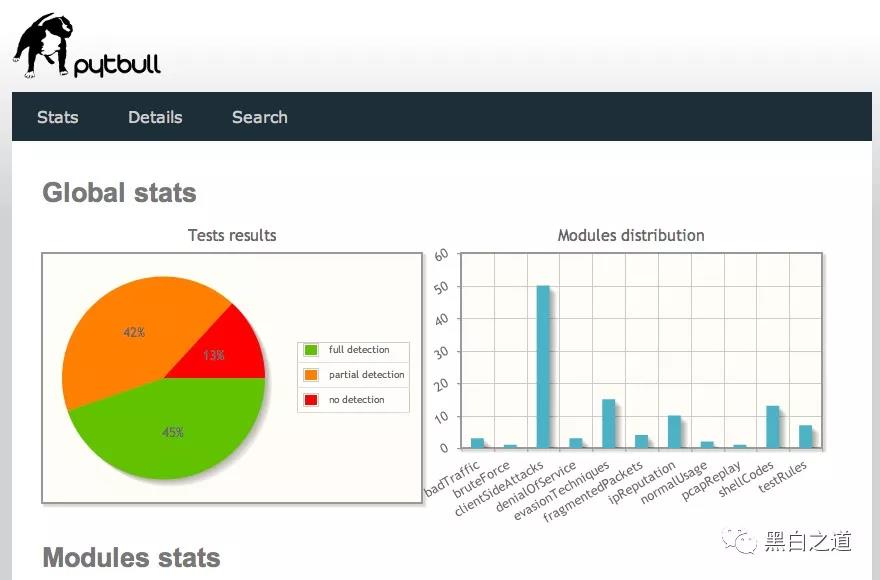 Pytbull - Intrusion Detection/Prevention System (IDS / IPS) testing ...