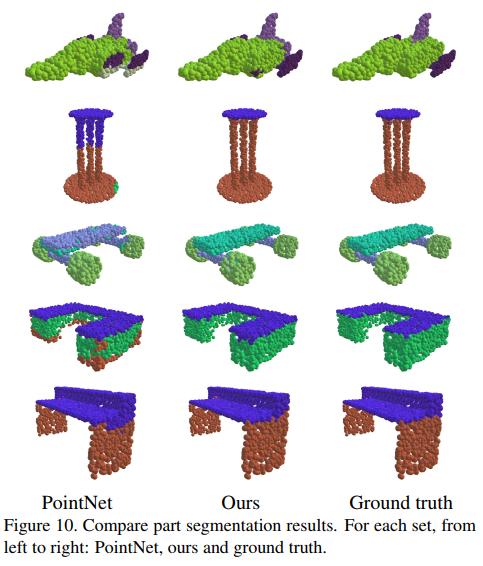 论文笔记：DGCNN（EdgeConv）-CSDN博客