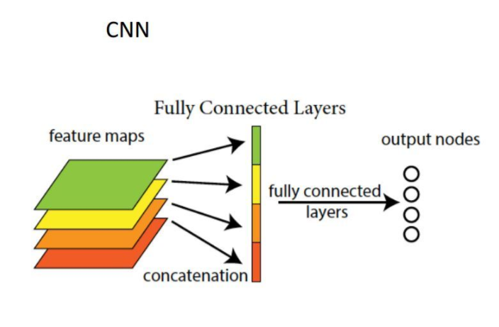 关于 global average pooling_globalaveragepooling1d(3, 2, padding='same')-CSDN博客