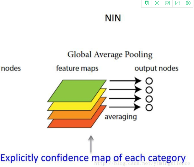 关于 global average pooling_globalaveragepooling1d(3, 2, padding='same')-CSDN博客