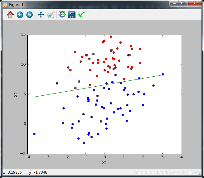 Logistic回归(python实现)logistic Regression Python Csdn博客 0755