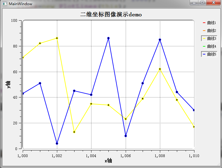 QT5.5.1+QwtPlot绘制二维坐标图_qt plot-CSDN博客