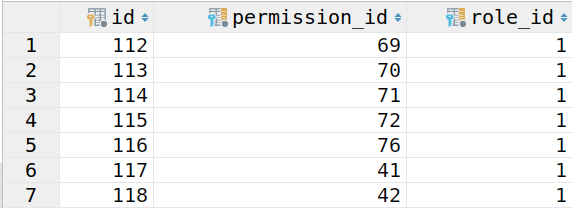 Django权限控制django 读取数据的时候禁止别人 Csdn博客 