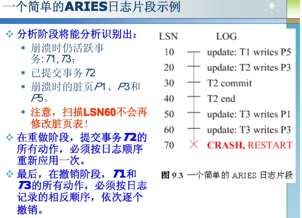 数据库系统概念ARIES恢复管理系统算法_aries恢复算法-CSDN博客