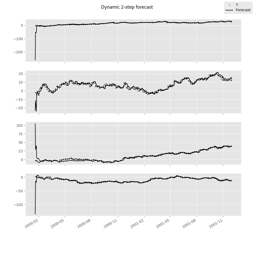 Python手册(Machine Learning)--statsmodels(TimeSeries)_statsmodels文档-CSDN博客