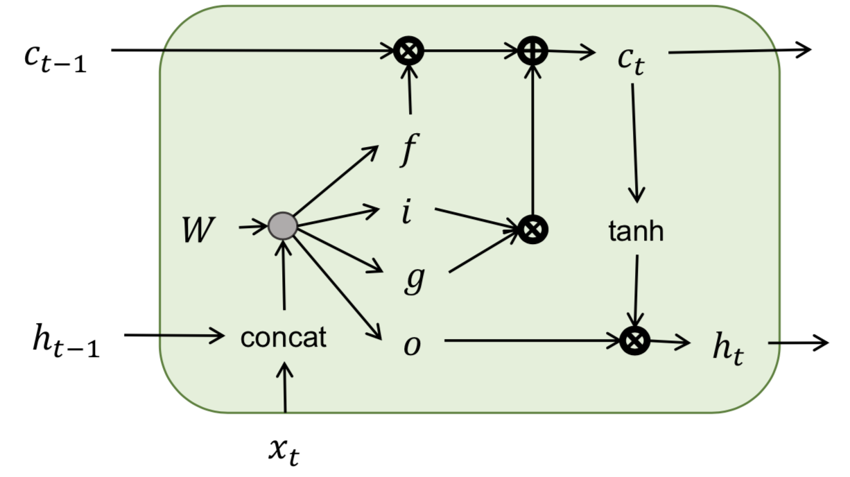 pixel RNN阅读_pixelrnn-CSDN博客