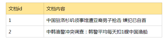 Elasticsearch之索引和文档、文档apies 里的文档和索引 Csdn博客