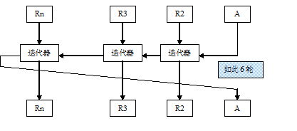 密码库LibTomCrypt学习记录——（2.29）分组密码算法的工作模式——KeyWrap密钥封装模式_aes key wrap-CSDN博客
