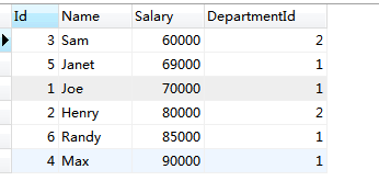 order by 多个字段执行顺序简记_order by 多个字段怎么写-CSDN博客