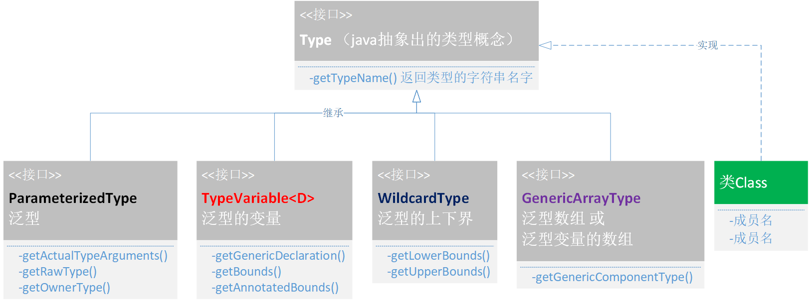Java基础 -- 04泛型＜T＞_java _mmlz00的博客-CSDN博客