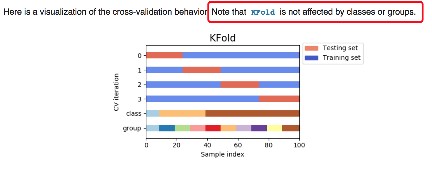交叉验证stratified k-fold cv与shuffle等常用cv方法_cv stratified-CSDN博客