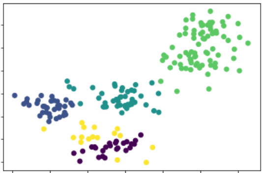 Gmm 高斯混合模型 聚类 Python实现高斯混合模型聚类pythoncsdninside的博客 Csdn博客