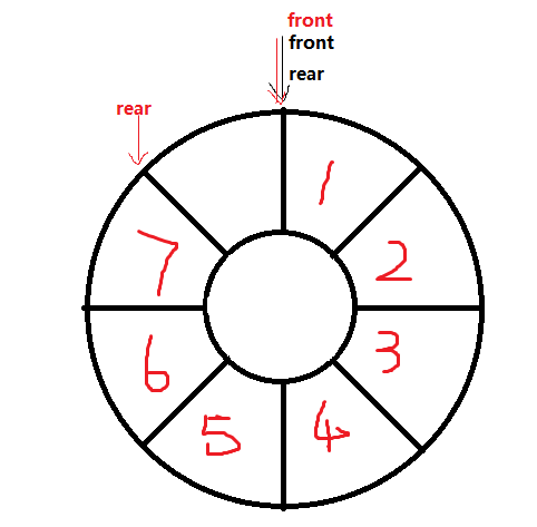 Implementación de cola circular C / C ++ (código completo) - programador clic