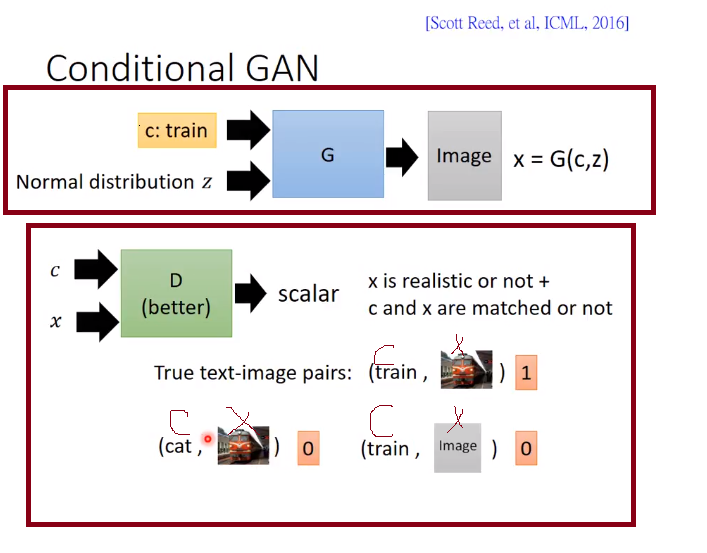 李宏毅GAN学习（二）CGAN_cgan训练自己的数据集-CSDN博客