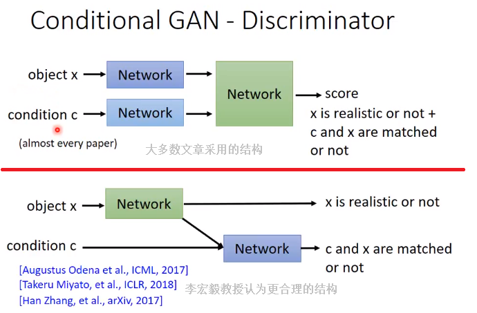 李宏毅GAN学习（二）CGAN_cgan训练自己的数据集-CSDN博客