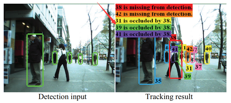 多目标追踪笔记六：Global Data Association for Multi-Object Tracking Using ...