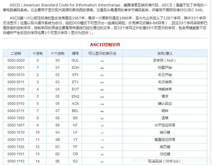 编程语言ascii码对照表askema值 Csdn博客