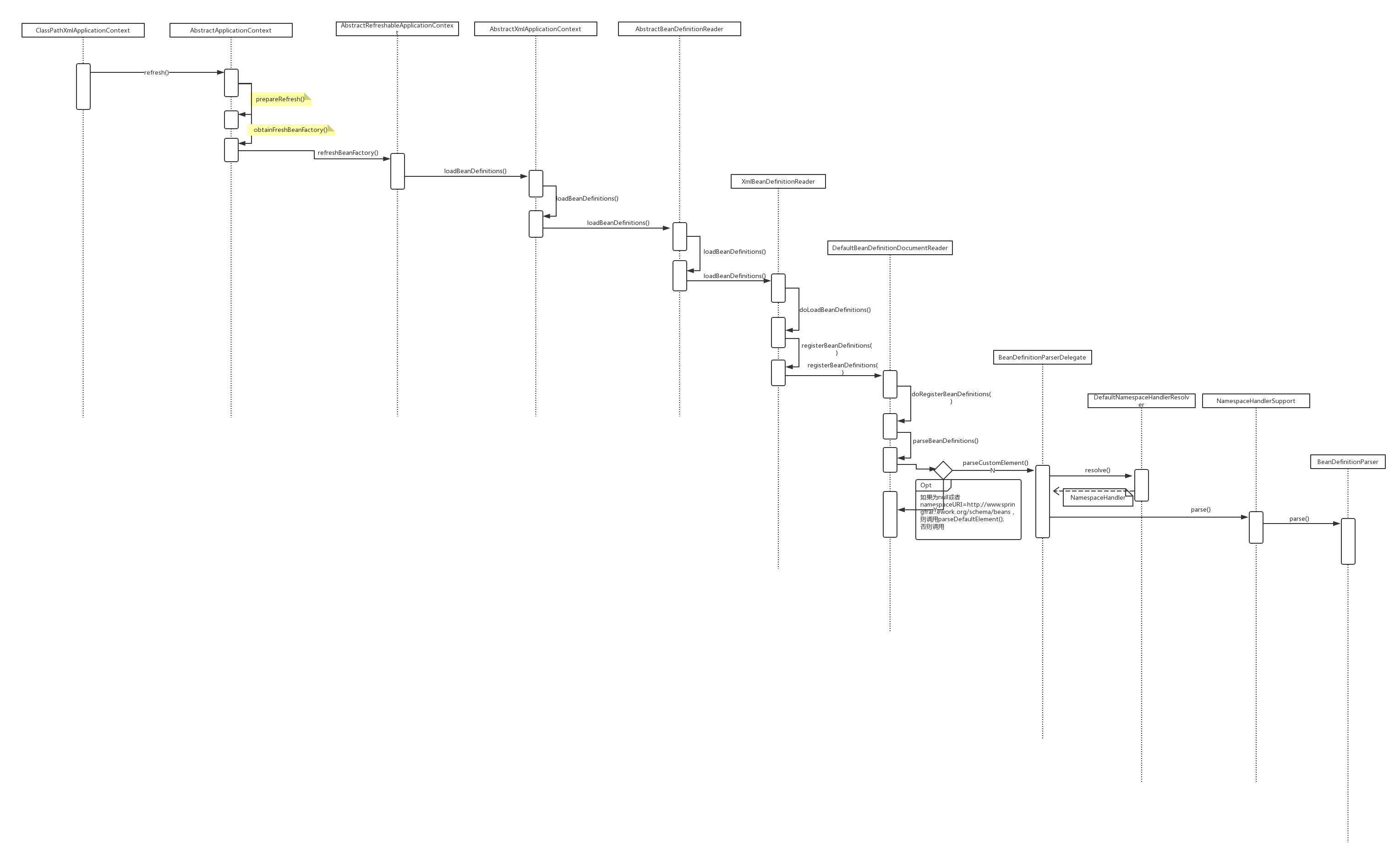 基于spring的schema自定义扩展(一)_spring schema扩展 pom-CSDN博客