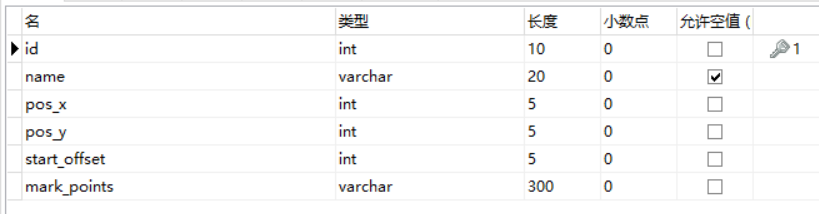 pymysql踩坑——1054, "Unknown column 'name' in 'field list'"_(1054, "unknown column 'shibor3m' in ...