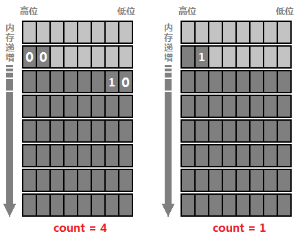 Redis底层详解（七） HyperLogLog 基数估计_redis cardinality estimation-CSDN博客