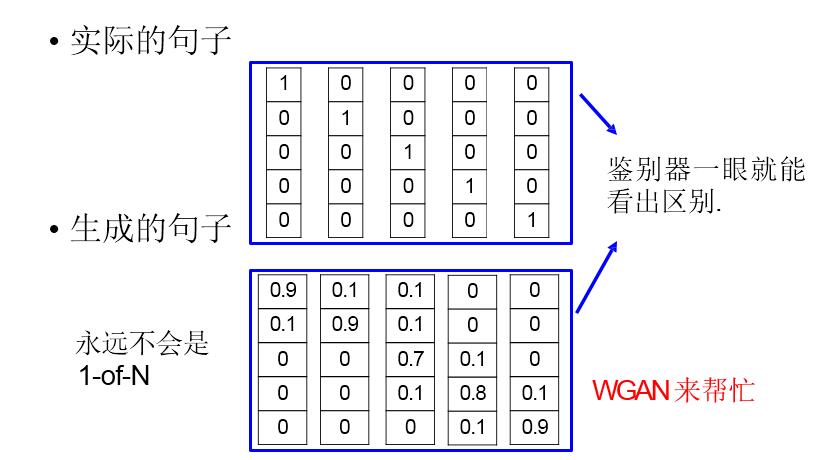 第四部分 对抗网络GAN (七) 对抗网络应用：NLP对话生成_gumbel softmax是谁提出的-CSDN博客