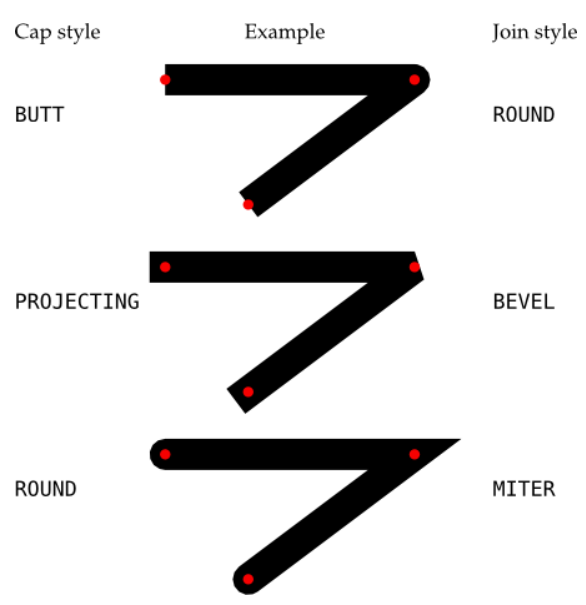 Tkinter 组件详解（十二）：Canvas_tk.canvas-CSDN博客