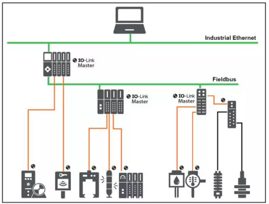 IO-Link协议详解（一）_iolink协议栈开源-CSDN博客
