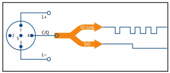 IO-Link协议详解（一）_iolink协议栈开源-CSDN博客