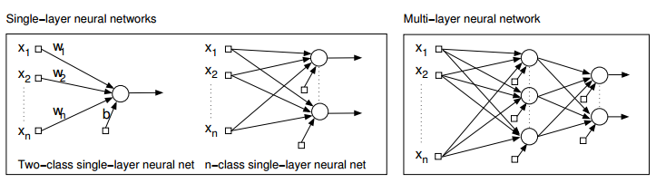 Halcon 《ML_MLP》网格缺陷检测_halcon中mlp分类效果不好-CSDN博客
