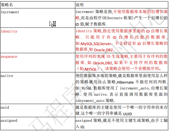 Hibernate QBC查询_hibernate qbc查询是直接查询数据库-CSDN博客