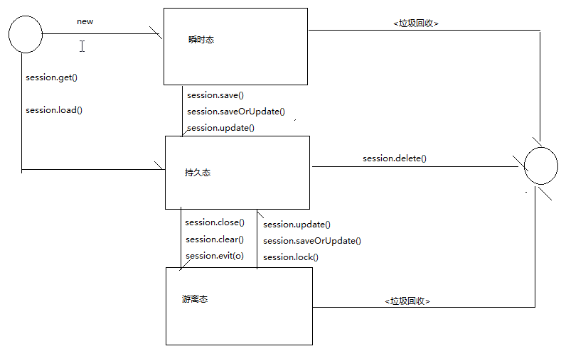 Hibernate QBC查询_hibernate qbc查询是直接查询数据库-CSDN博客