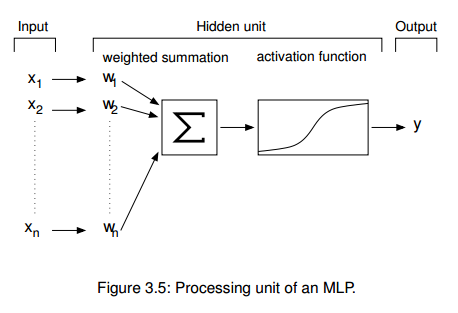 Halcon 《ML_MLP》网格缺陷检测_halcon中mlp分类效果不好-CSDN博客