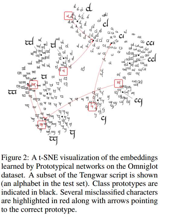小样本学习（few-shot learning）之——原形网络（Prototypical Networks）_少样本中proto模型-CSDN博客