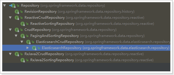 【必看】SpringBoot整合Spring Data Elasticsearch_springboot 1.5 集成spring-data-elasticsearch-CSDN博客