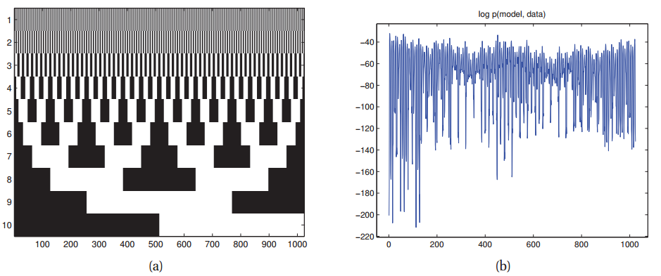 MLAPP————第十三章 稀疏线性模型_spike and slab-CSDN博客