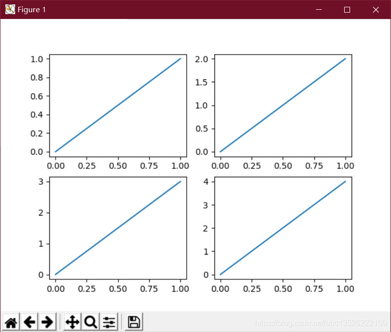 『python学习笔记』matplotlib多图、显示日期、颜色matplotlib 显示部分日期 Csdn博客
