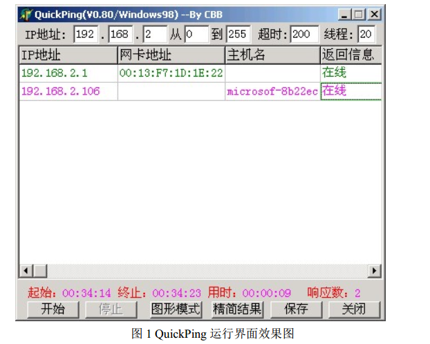 计算机网络课程设计之Tracert与Ping 程序设计与实现_tracert 与 ping 程序设计与实现-CSDN博客