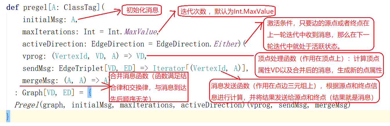 Spark 之 Graphx学习笔记-CSDN博客