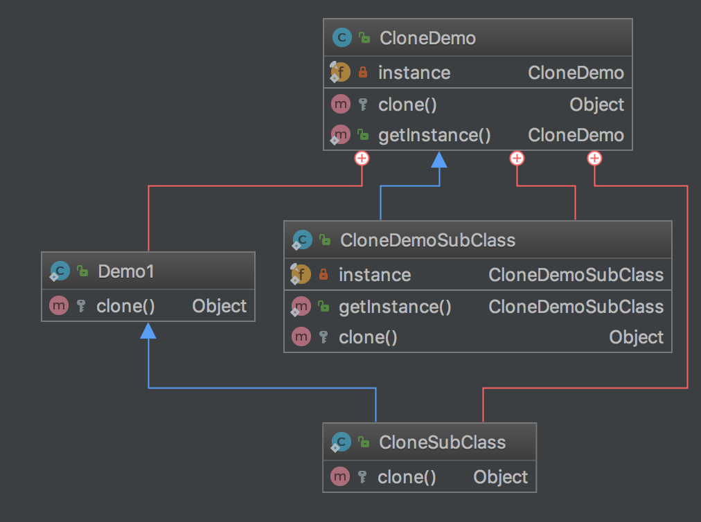 dbGet - Programmer Sought