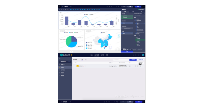 Quick BI功能篇之（一）：20分钟入门_阿里云技术的博客-CSDN博客