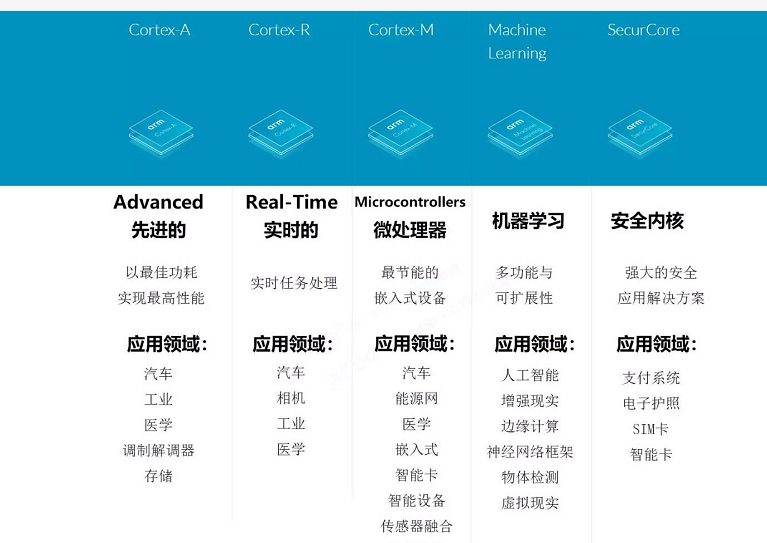 Cortex-M MMU内存管理单元和 Linux_coretx m核mmu-CSDN博客