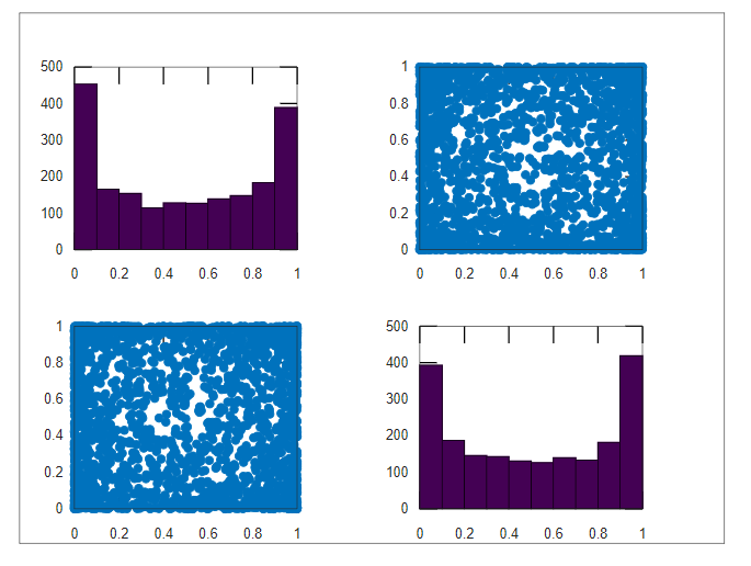 【Matlab】产生混沌序列并绘制气泡图_matlab产生混沌序列-CSDN博客
