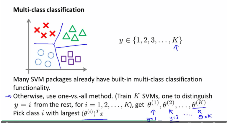 Machine Learning第七讲SVM -- （三）SVM在实践中的应用_svm算法的实际应用-CSDN博客