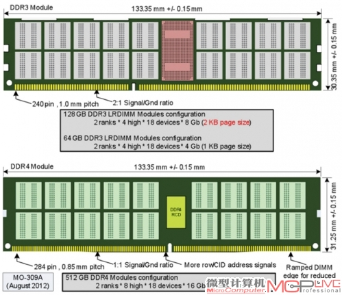 DDR4内存全景解析_内存条pcb厚度-CSDN博客