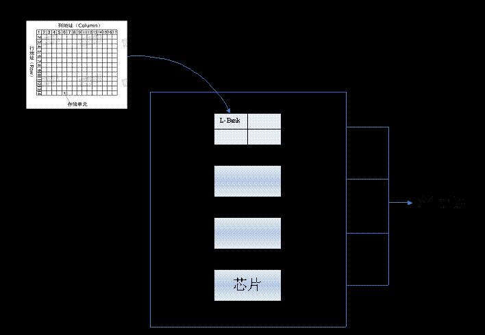 对SDRAM中“突发（Burst）” 的理解_sdram burst-CSDN博客