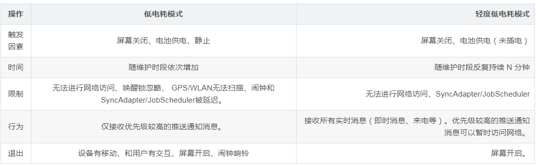 Android 8.1 Doze模式分析（一）_deep doze-CSDN博客
