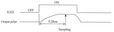 【Arduino教程】GP2Y1014AU粉尘传感器原理分析及使用_gp2y1014au pm2.5检测模块电路电阻和电容作用-CSDN博客