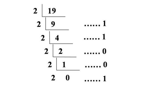 8421法怎么进行进制转换python基础（￥5）_python 二进制转8421-CSDN博客